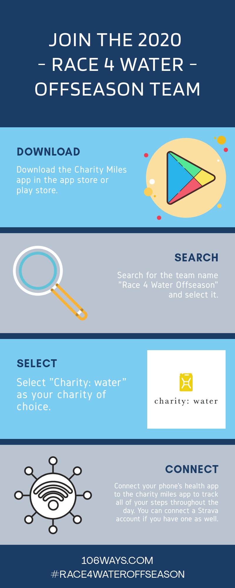 Race 4 Water 2020 – 106 Ways